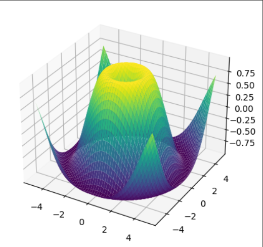 Stochastic and Mini-Batch Gradient Descent | by Arun Kumar | Mar, 2024 | Medium