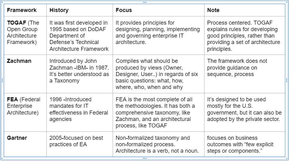 Demystifying Enterprise Architecture: A Scenario-Based Approach | by ...