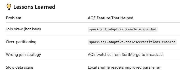 Pyspark explode, posexplode and outer explode with an examples. | by ...