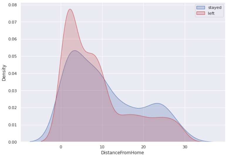 Understanding the difference between Causal ML, Explainable AI and ...