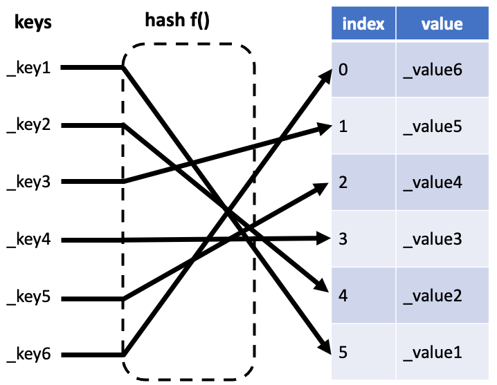 MVC、MVP、MVVM架構比較 - Learn & Record - Medium
