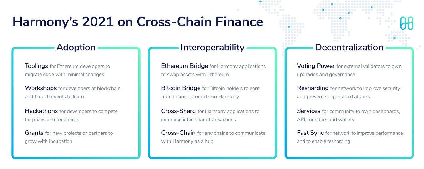 Harmony Overview & Milestones.. To scale trust for billions of people ...