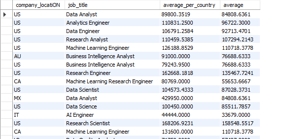 SQL Case Study-2. Play-store-data-sql-case-study | by Deepak Singh | Medium