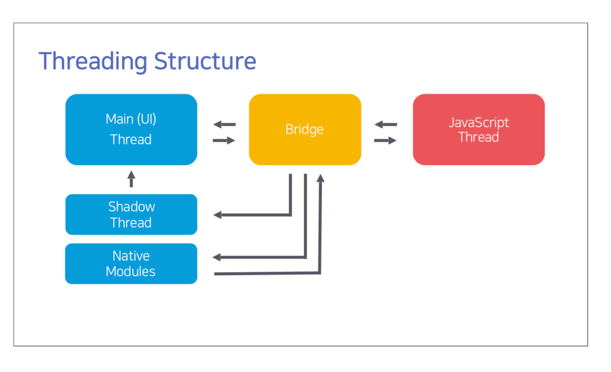 React Native App 성능개선 3) React-Native | by 황다운 | 휴먼스케이프 기술 블로그 | Medium
