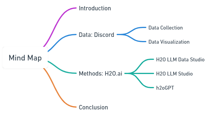 Analysis of the Feasibility of Leveraging Large Language Models for ...