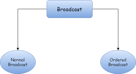 Android Lifecycle , Lifecycle related interview questions , Android app ...