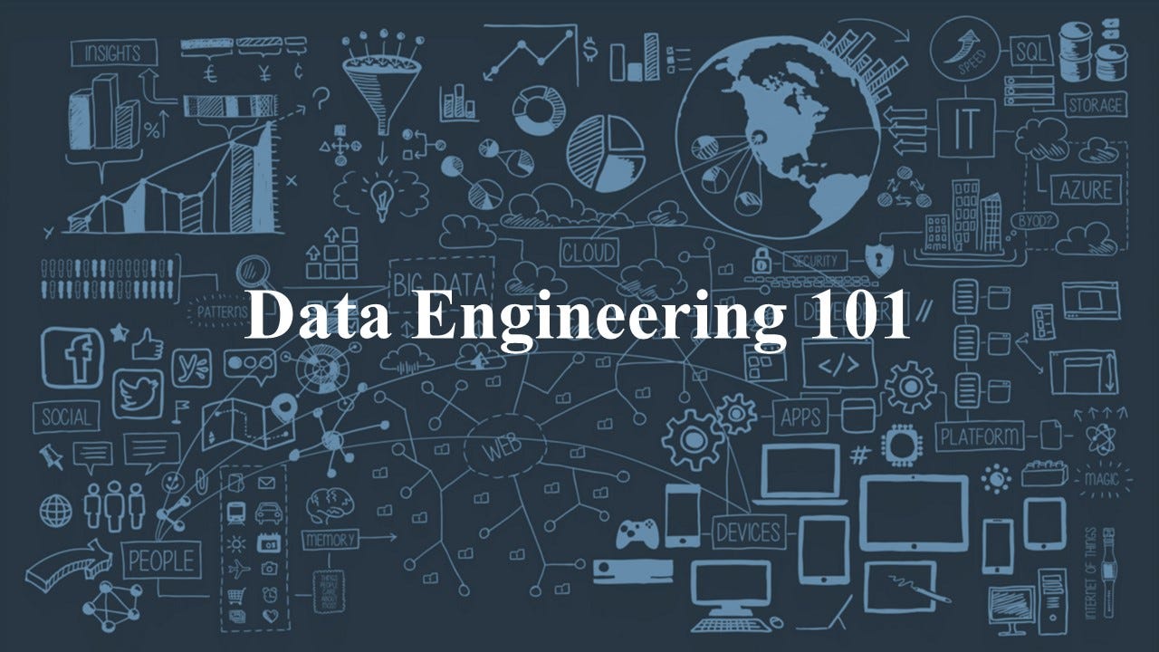 Unleashing the Full Potential of Big Query: A Comprehensive Guide to ...