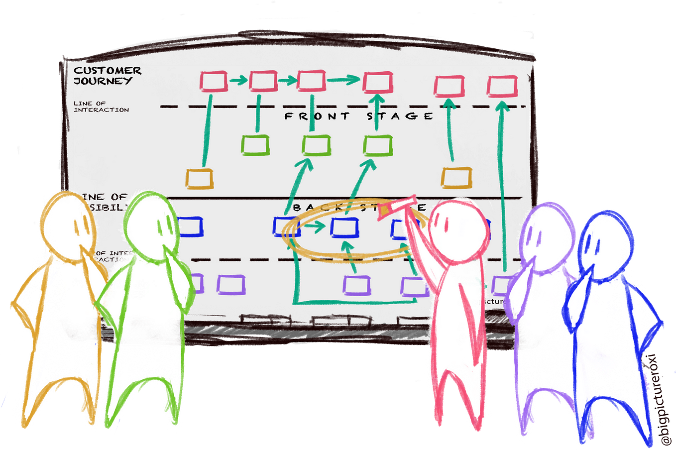 Systems Mapping Tools & Design Levers | by Ketut Sulistyawati | Somia ...
