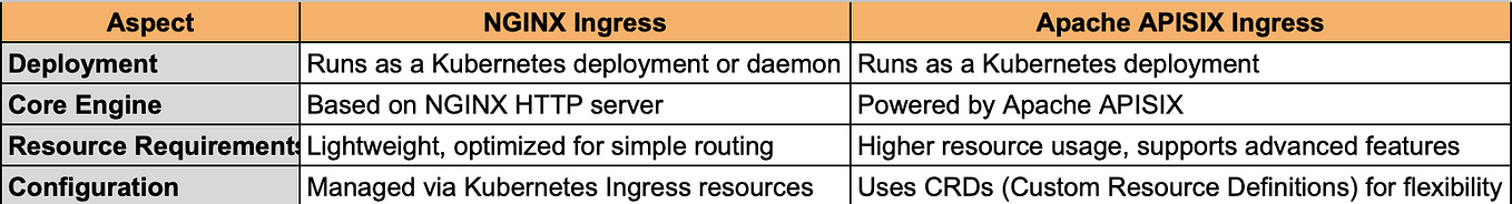 Setting Up Nginx Reverse Proxy for Portainer | by Mitesh Kokare | Medium Setting Up Nginx Reverse Proxy for Portainer | by Mitesh Kokare | Medium