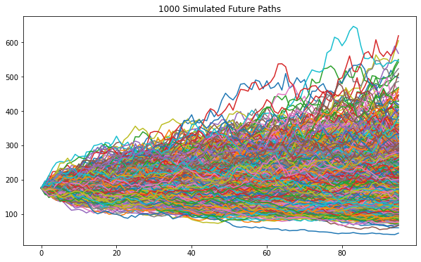 Build A Personalized VaR Simulator App Using Python | by Amit Kulkarni ... Build A Personalized VaR Simulator App Using Python | by Amit Kulkarni ...