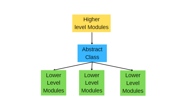 Understanding the Single Point Responsibility Principle in React Functional Components | by ...