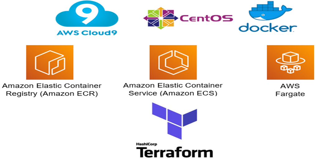How to use the AWS CLI to scan and write to DynamoDB table | by Morgan Clark | Medium