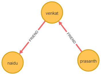 Understanding UUIDs: Universally Unique Identifiers. | by MALLA NAGA VENKATA PRASANTH NAIDU ...