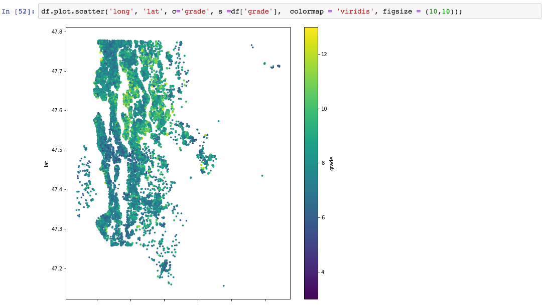DBSCAN Parameter Estimation Using Python | by Tara Mullin | Medium
