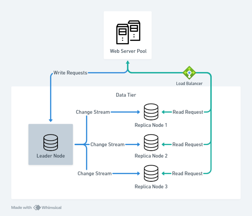 Site Reliability Engineering (SRE) Culture Explained | by Pascal Zwikirsch | Level Up Coding