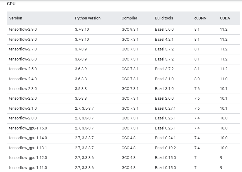 Different ways to read CSV files and solved some problems when reading them. | by Sardi ...