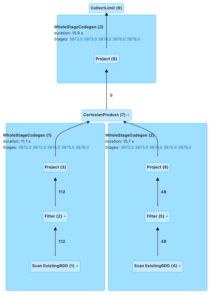 Find points inside polygons. An example of efficient processing of ...