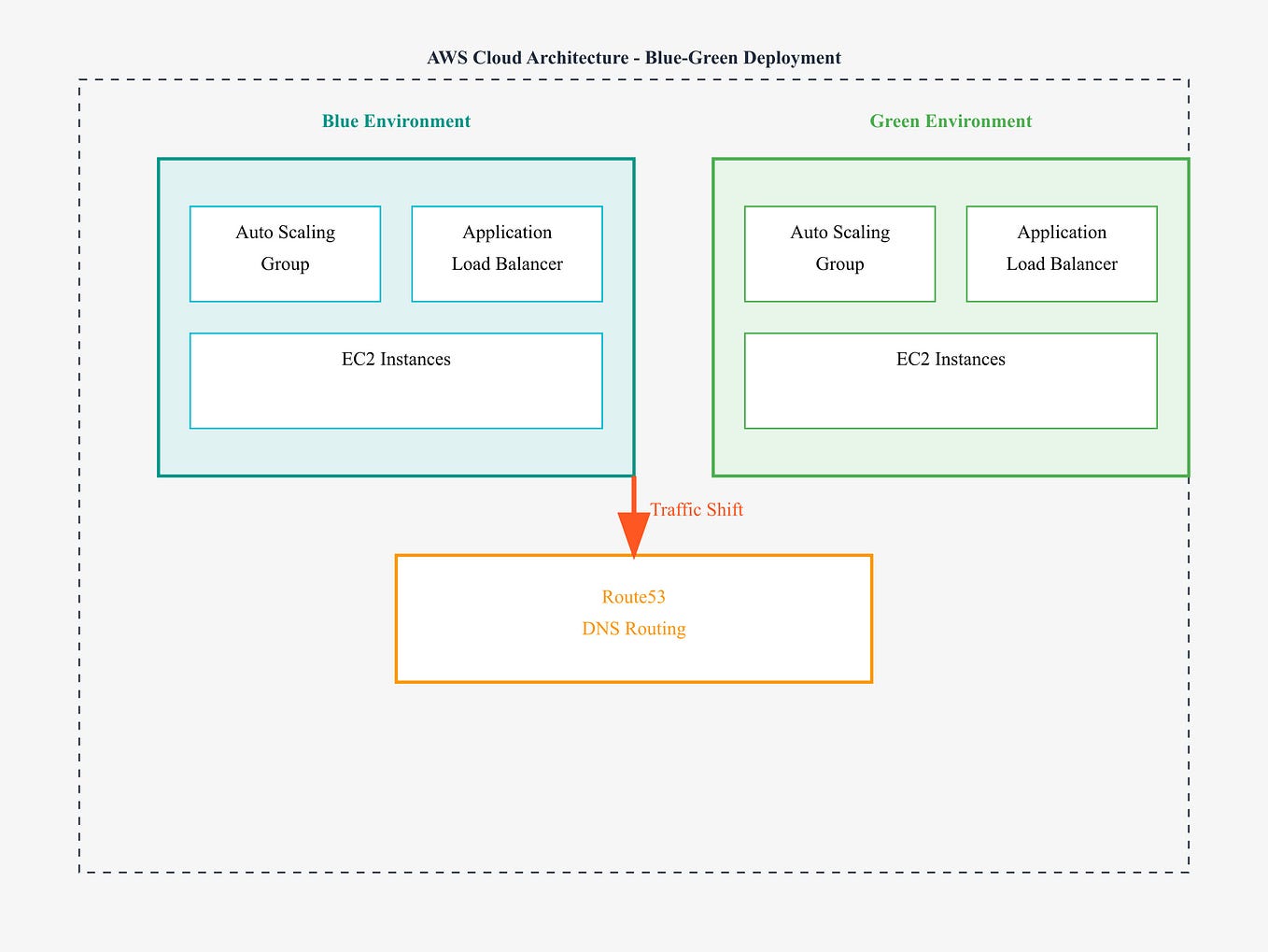 DevOps CICD Pipeline Setup Through { Jenkins | Nexus | Sonarqube ... DevOps CICD Pipeline Setup Through { Jenkins | Nexus | Sonarqube ...