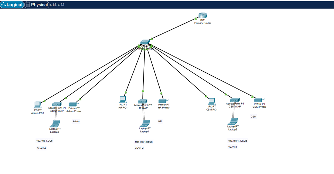 Simple Networking Project Using Packet Tracer | by Adithya V Menon | Medium