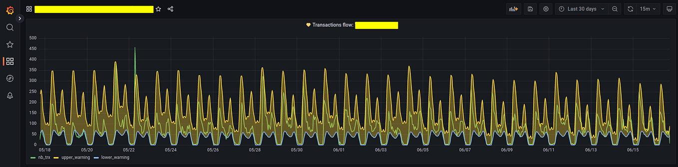 #2 Airflow in Production: a CI/CD approach for DAG deployment and ...