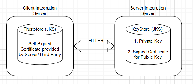Create REST API using IBM App Connect Enterprise | by Mohammed Ahmed ...