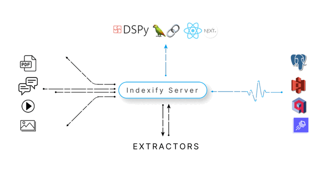 MLOps Principles and Tools — Unlocking the Power of Machine Learning ...