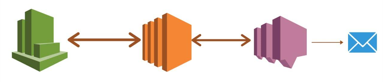 Using PostgreSQL as a Graph Database: A Simple Approach for Beginners | by XD | Medium