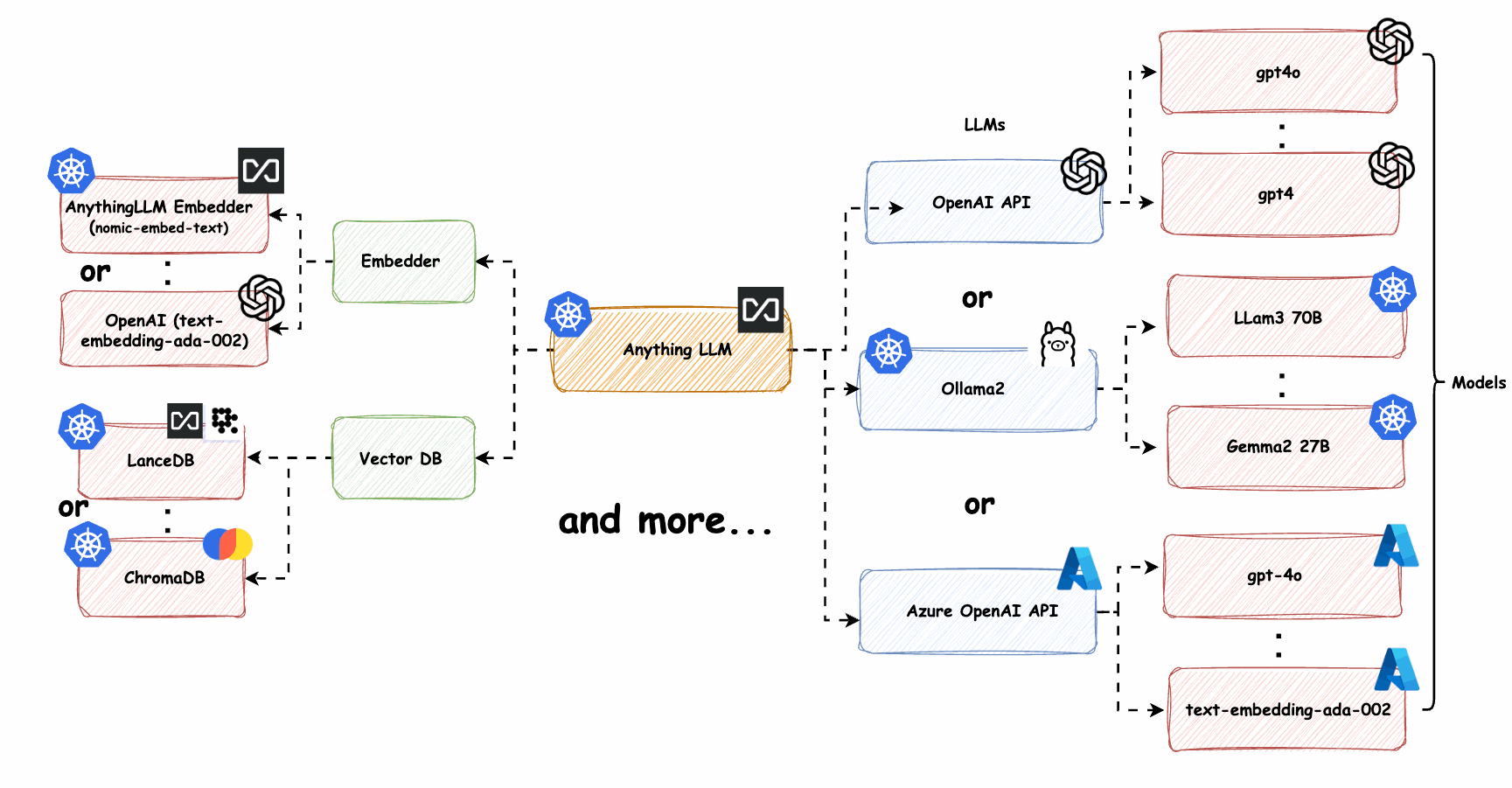 Build end to end CICD pipeline using GitHub Actions-MLOps | Towards AI