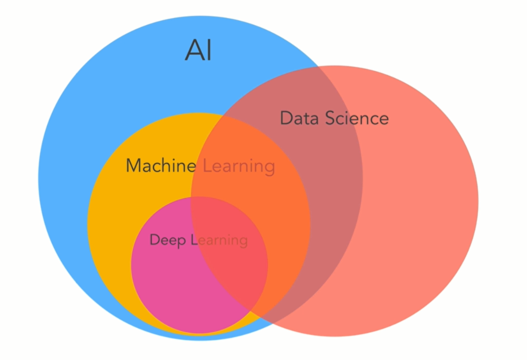 YouTube — Tech Stack. Hello Guys.. In this pandemic situation… | by ...
