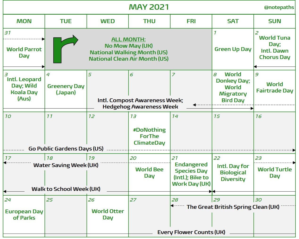 Sustainability Calendar — What’s Happening in July 2021? | by Kevin ...