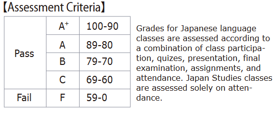 How to not utterly fail Japanese classes | by Charles Pun | Medium