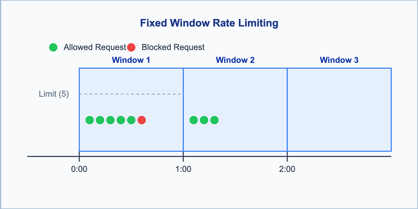 Understanding Timsort The Default Sorting Algorithm In Python And Java By Abhishek Dubey