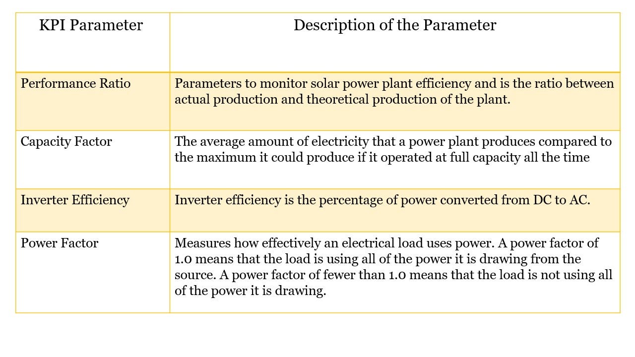 Implementing Densenet 121 In Pytorch A Step By Step Guide By Shuvam Das Deepkapha Notes