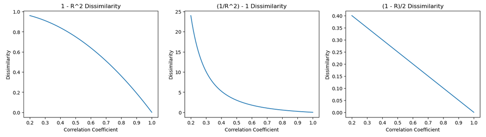 Characterizing Time Series with Recurrence Plots | by Sam Erickson | Medium