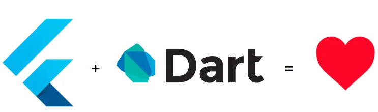 Dart Object Oriented Programming - 1 | by Tarkan Kara | Medium