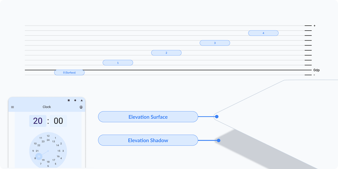 Create Material design’s Outlined Text Field with Nested Symbols, Layer and Text Styles in ...