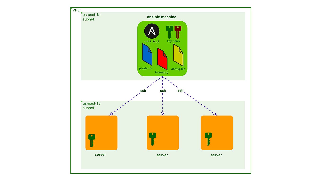Lifecycle Rules On Terraform When Terraform Updates A Resource It By Kaycee Medium