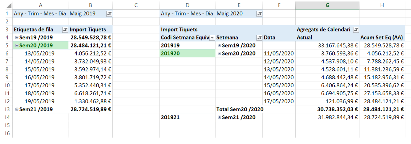 Calculation Groups in Analysis Services — Time Intelligence and Growth ...