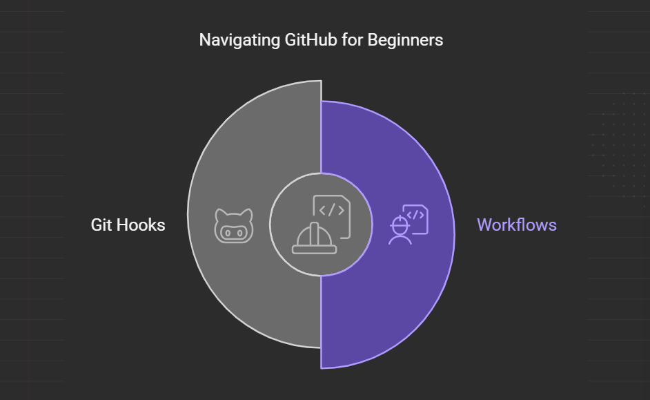 Complete Guide to Node.js and Express.js: A Beginner’s Perspective | by Imama Kainat | Mar, 2025 ...