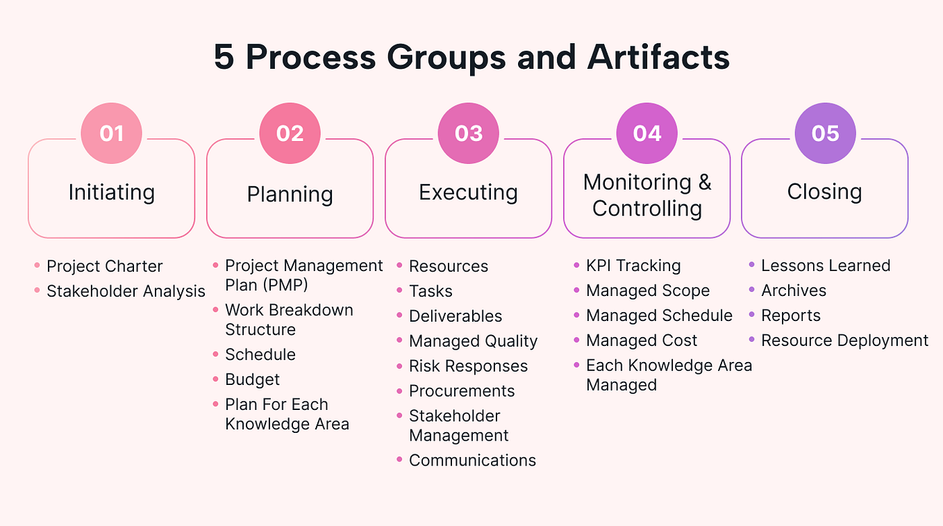 Sprint Planning Made Easy. A Step-by-Step Guide for Agile Teams… | by ...