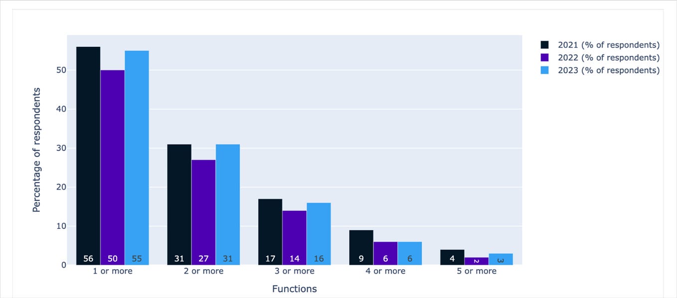 Exploring Llms Classification Use Cases And Challenges By Pawel Medium