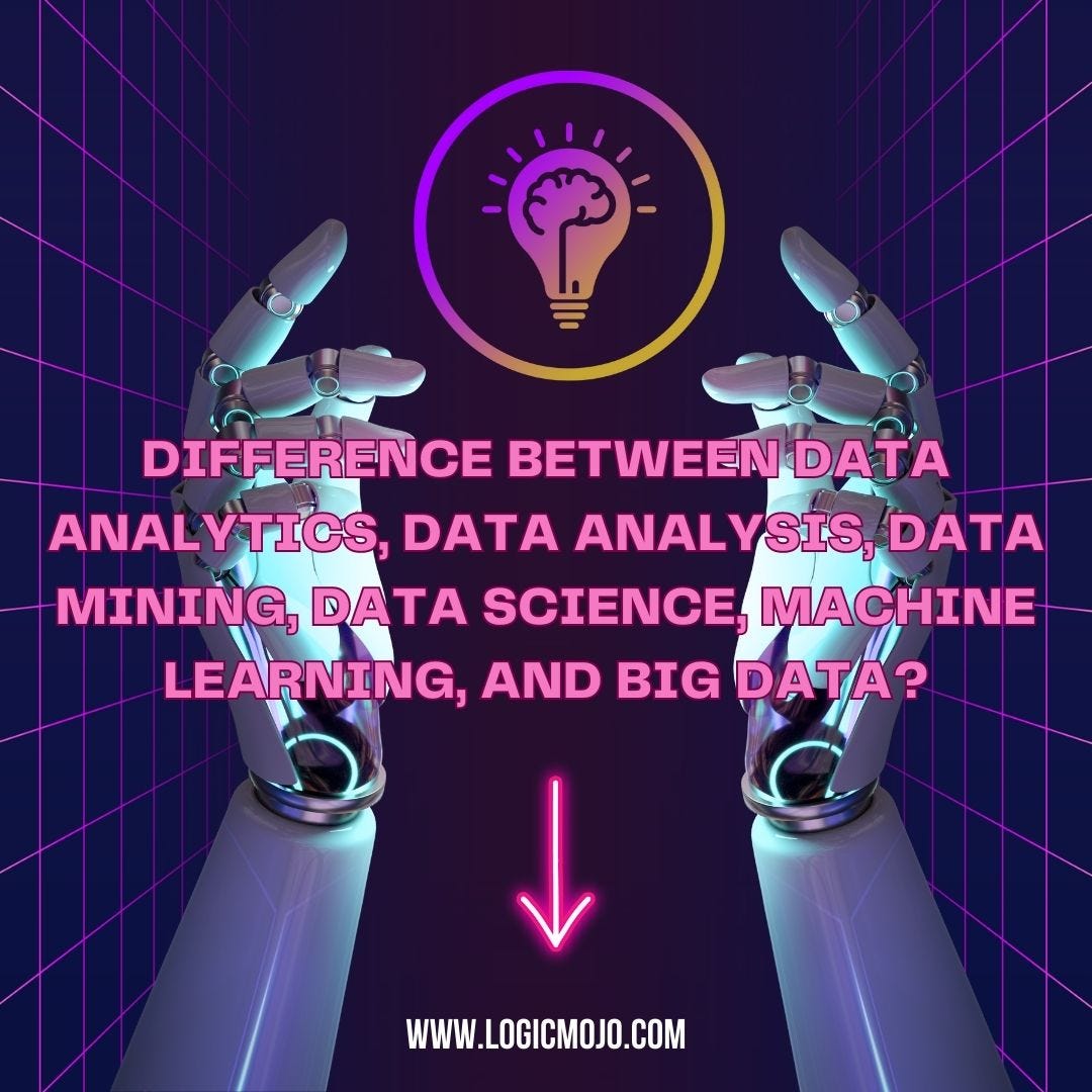 Why Data Structures and Algorithms are Important | by Logicmojo | Medium