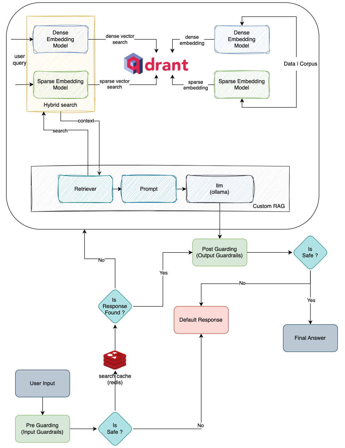 Effortless No Code RAG Workflows for Financial Documents: Implementing Embedding Cache and Chat ...