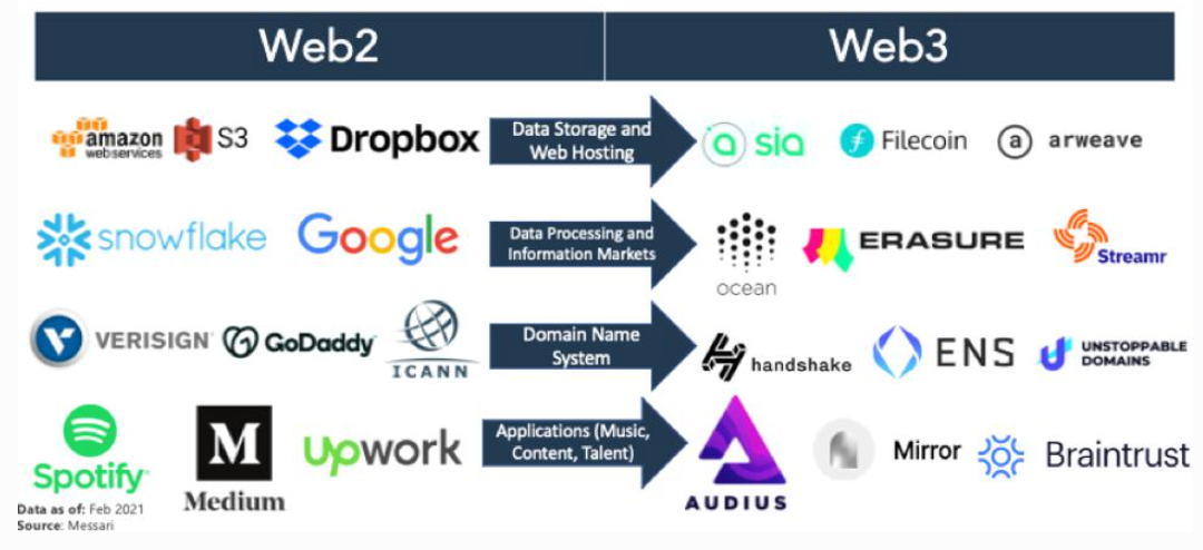 Python Flask Cheat Sheet - makeDEVeasy - Medium