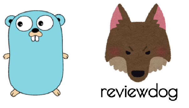 Testing In Golangpart 2 — Database Integration Tests By Michał Szum Medium 3454