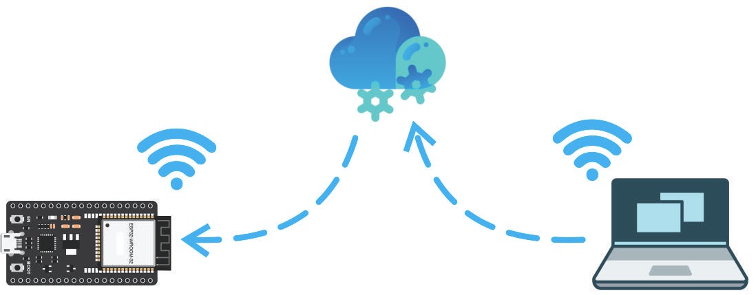Penerapan LoRa pada IoT. LoRa yang berasal dari kata Long Range… | by Irsan Jr | Arunatech | Medium