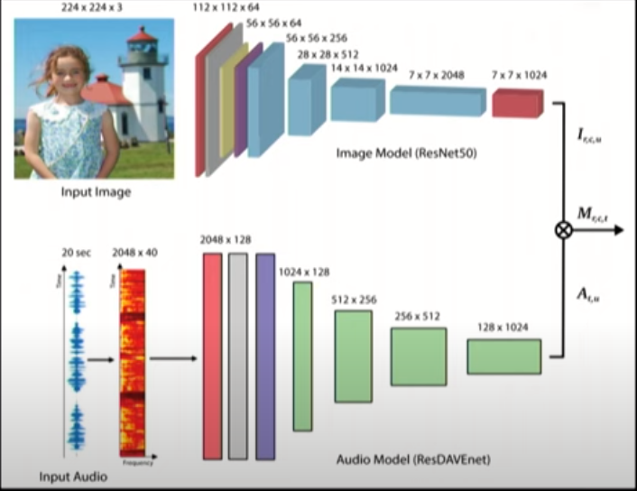 Depth From Defocus Estimate The Depth Using Defocusing… By Saisritejakuppa Medium