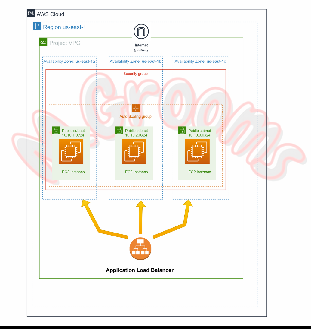 Using Ssh To Clone A Private Git Repository With Vscode And Git Bash 2844