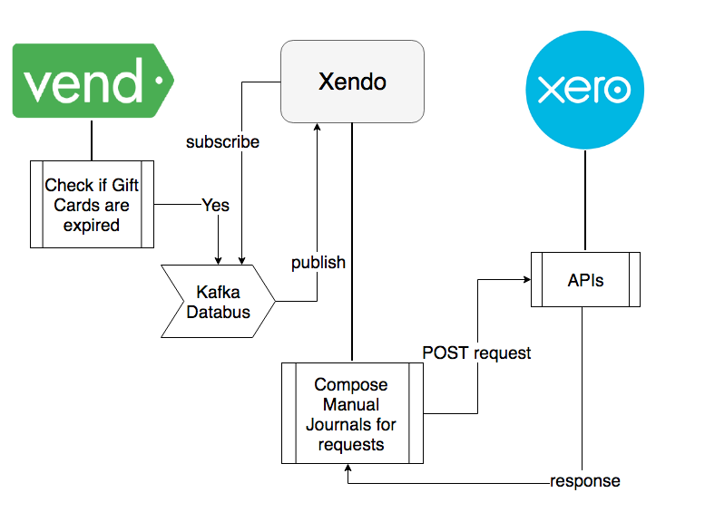 Deploy React app on Azure with custom web.config | by Joanna Lin | Medium