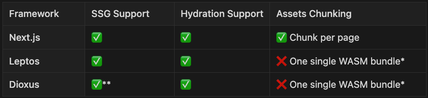 Building Cloud Native Applications with Rust | by Geek Nomad | Level Up Coding